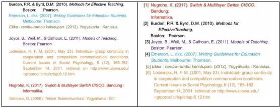 Format Penulisan Sitasi | S1 Teknologi Informasi Telkom University ...