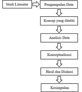 Metode Dalam Pemilihan Program Studi | S1 Teknologi Informasi Telkom ...